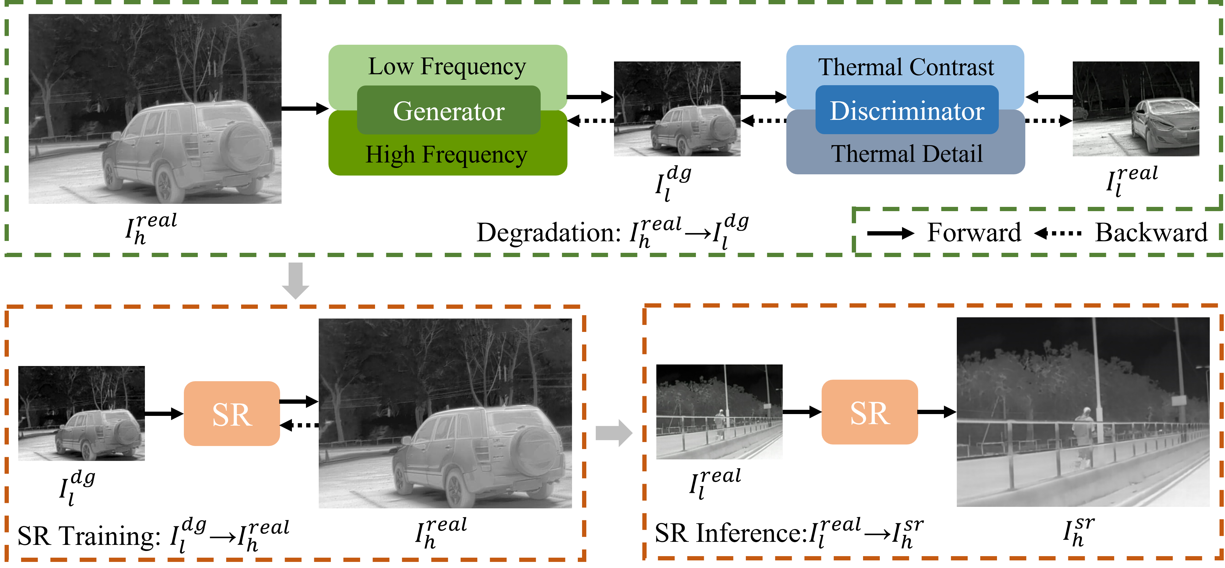 Frequency-Aware Degradation Modeling for Real-World Thermal Image Super ...